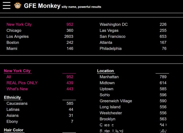 GFE Monkey Escort Site Review Reveals The Truth
